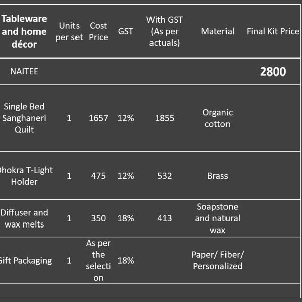 Naitee Gift Collection - directcreate.com